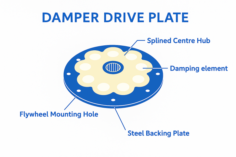 Marine Damper Drive Plate: What It Is & When to Use One | R&D Marine